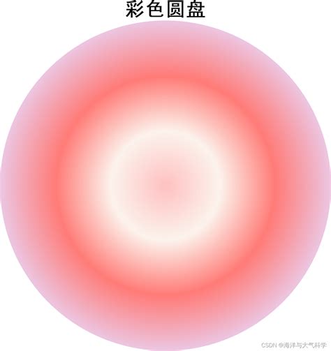 Matlab制作彩色圆盘matlab Colormore Csdn博客 Matlab制作彩色圆盘matlab Colormore Csdn博客