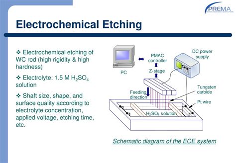 Ppt Microfabrication By Electrochemical Machining And Deposition Powerpoint Presentation Id