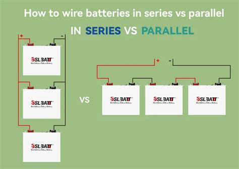Slik Kobler Du Batterier I Serie Vs Parallell 丨 Bslbatt