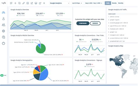 How To Build An Effective Web Analytics Dashboard Cyfe