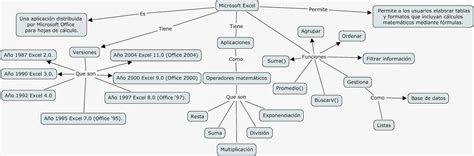 Tic S Enfermeria No Mapa Conceptual De Microsoft Excel