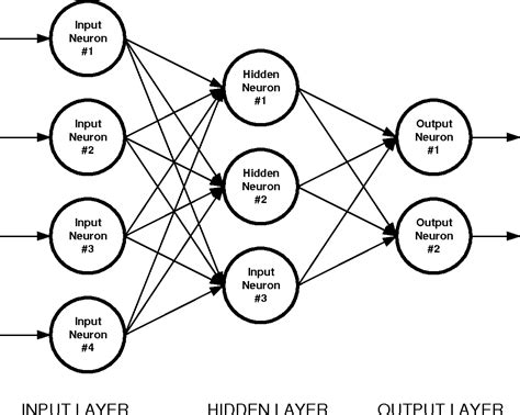 Figure 1 From Survey Of Job Shop Scheduling Techniques Semantic Scholar