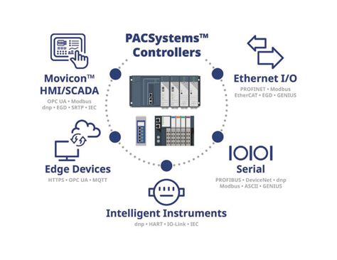 Discrete Automation On Linkedin Emersons Edge Controllers Allow You