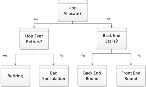 Running Fast And Slow Experiments With BPF Programs Performance Erthalion S Blog
