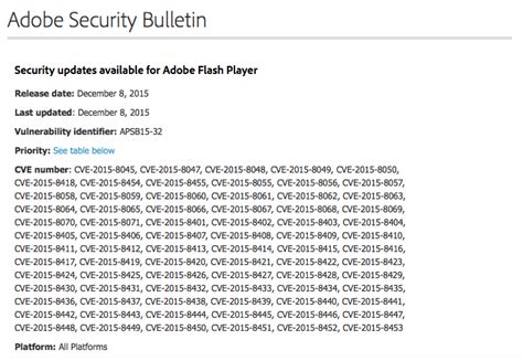 Adobe Patches Critical Vulnerabilities In Flash Player Tripwire