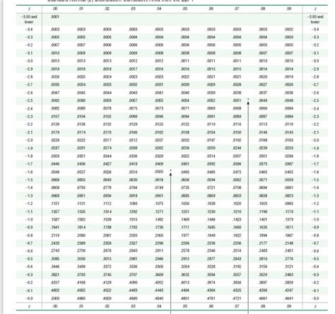 The Test Statistic Of Z 2 02 Is Obtained When Testing