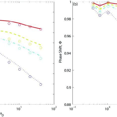 A Amplitude Attenuation And B Phase Shift Of H Obtained For Download Scientific Diagram