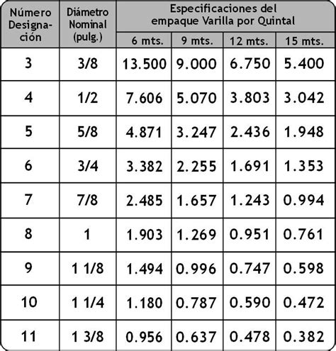 Tabla Periodica Hierro Tabla Periodica