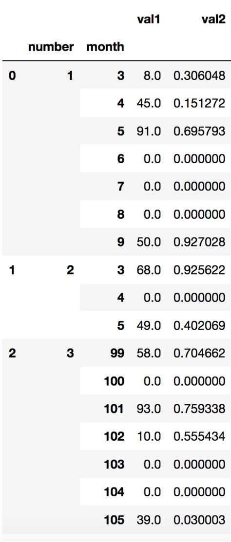 Python Generating Missing Rows In Running Index In Pandas Stack