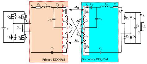 a misalignment insensitive hybrid ipt system with constant current
