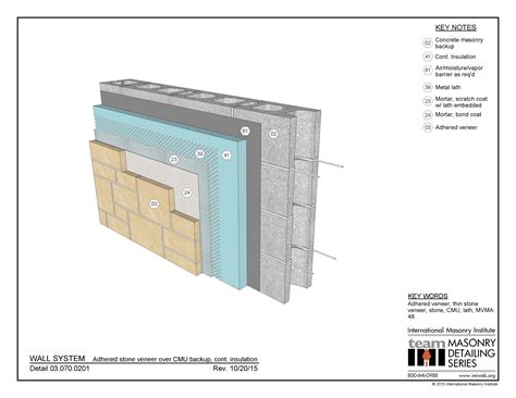 Interior Stone Veneer Over Drywall