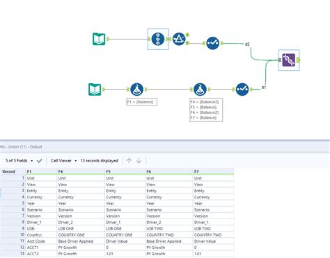 Adding Rows And Merging Data Alteryx Community