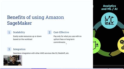 Aws Feature Sagemaker Youtube