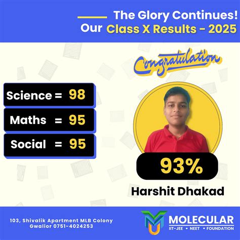 Molecular Classes Molecularclasses • Instagram Photos And Videos