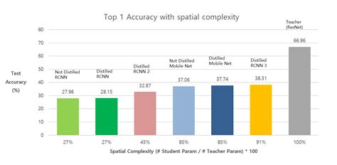 Result Cifar 100 With Data Augmentation · Issue 1 · Minjunkang Cifar 100 Knowledge
