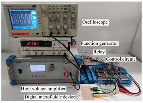 Fabrication Of Transparent And Flexible Digital Microfluidics Devices