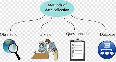 Observational Method In Psychology