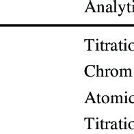 Used Analytical Methods Download Table