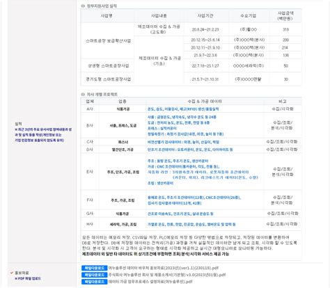 2023년 데이터 바우처 지원사업 수요기업 모집
