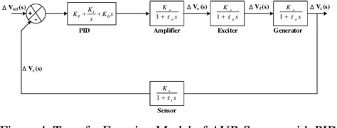 Figure 1 From Performance Analysis Of Automatic Voltage Regulator In Power Generation System