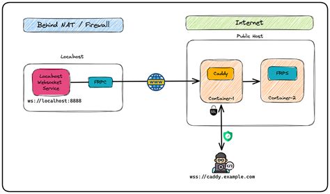 Calculate How Much Gpu Memory You Need To Serve Any Llm By Karan Singh Medium