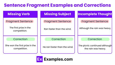 140 Sentence Fragment Examples