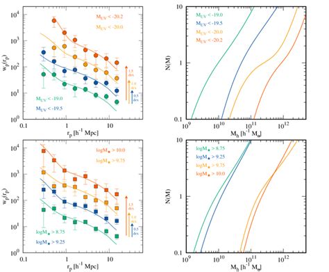 projected two point correlation function w p r p associated with the