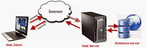 Php Phpプログラミングのためのwebおよび設定環境の概要