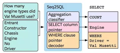 Which Techniques Algorithms Approach Can Be Used For Building A Closed Domain Question Answering