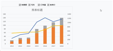 Excel 动态列关联 绘图区 折线 报表 Java 怎么用excel做动态关系图ghostlover的技术博客51cto博客