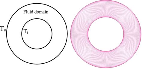 Computational Domain And Mesh Fluid Domain Only Download Scientific