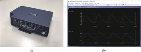 Figure 1 From Development Of Evaluation System Using Photoplethysmography Sensors For