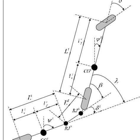 Schematic Illustration Of Tricycle Model For An Autonomous Download Scientific Diagram