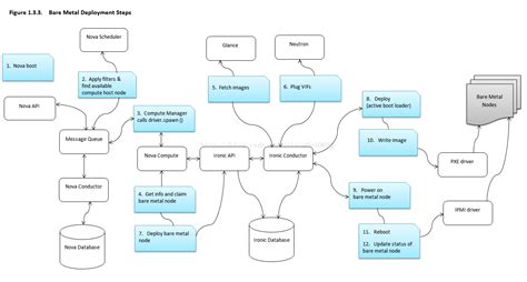 openstack 之nova深度分析与讲解 openstack nova是物理机吗 csdn博客