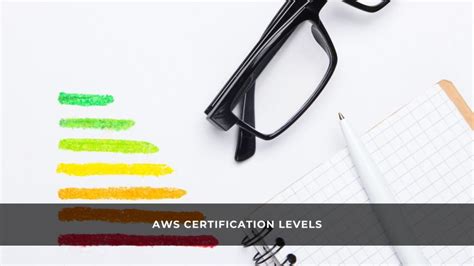 Know The Cost Of Aws Certification Exam