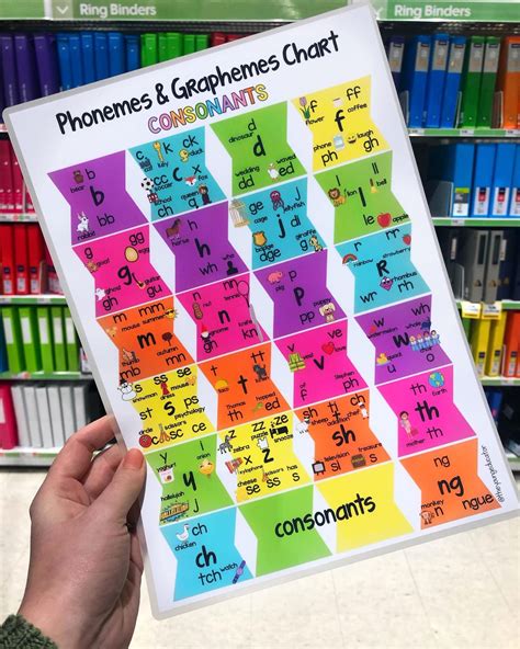 Phonemes And Graphemes Chart Minimalist Chart Design