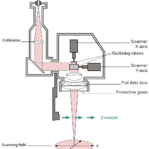 Pdf Improving Laser Beam Welding Efficiency