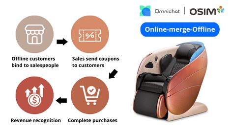 【osim】 Hkpc Digital Diy Portal