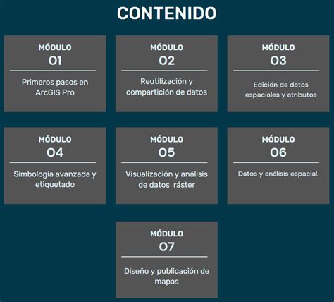 Migrando De ArcMap A ArcGIS Pro HelpGIS Escuela