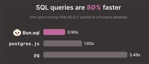 Bun A Revolutionary All In One Javascript Tool Agence Premier Octet