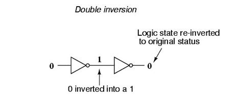Buffer Gate Instrumentation Tools