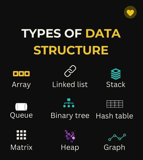 Types Of Data Structure Youtube