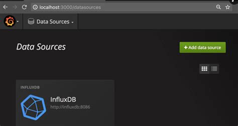 Docker Jmeter Influx Grafana Integration PERFORMANCESTACK