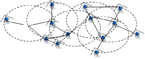 Figure 1 From Scenario Based Performance And Comparative Simulation Analysis Of Routing