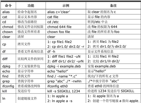 死磕shell命令 Csdn博客