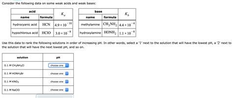 Solved Consider the following data on some weak acids and | Chegg.com