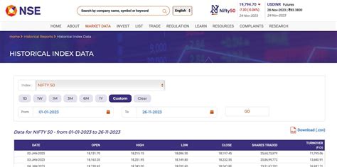 Data Analysis Is Always A Tedious Task For Beginners Specifically For Traders Who Wants To Find
