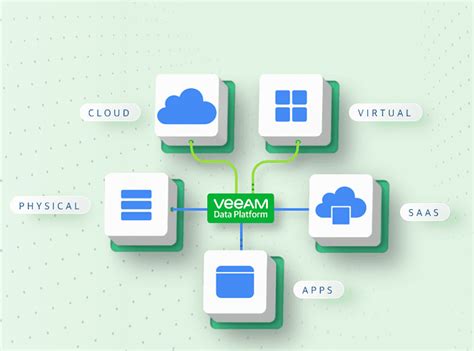 Veeam Introduces Veeam Data Platform For Greater Protection And Recovery Techzine Global