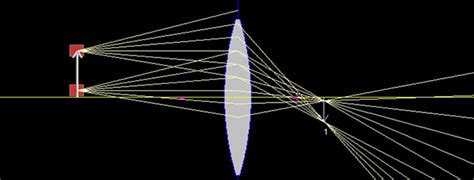 exploring the image formation by a convex lens for an extended object