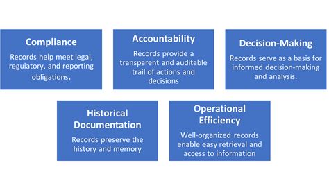 Documentation Slsq Governance Manual 1